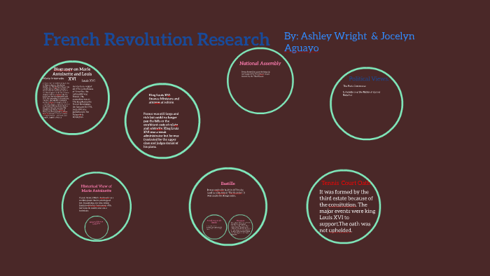 French Revolution Research by jocelyn aguayo on Prezi