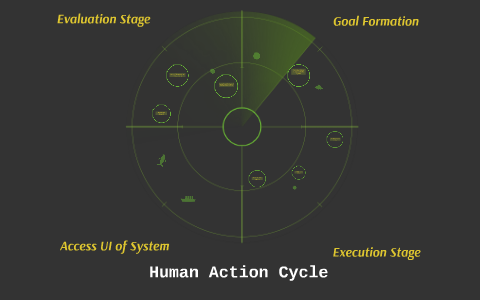 Human Action Cycle by Jerry Gannod on Prezi