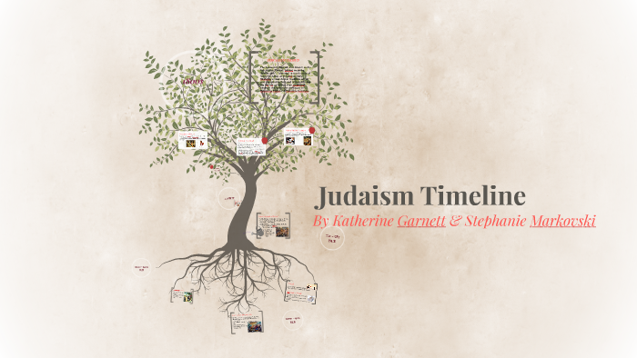 Judaism Timeline by katherine garnett on Prezi