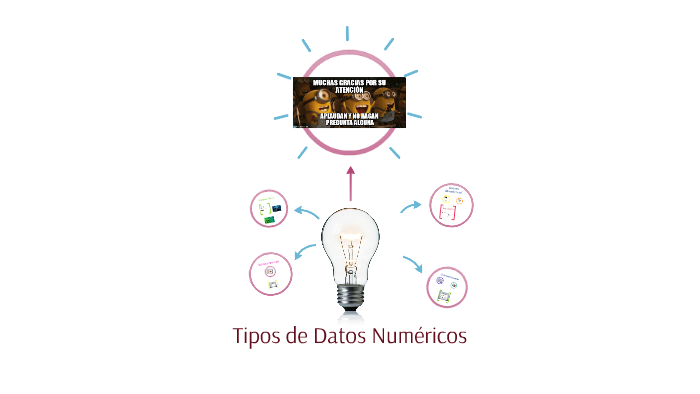 Tipos de Datos Numericos by Andrea Belen Tonato on Prezi