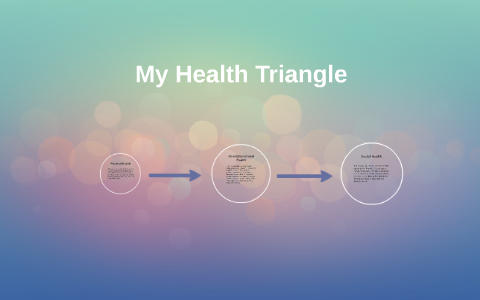 My Health Triangle by Jorden Andrugsurba on Prezi