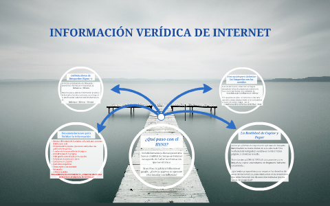 INFORMACIÓN VERÍDICA DE INTERNET by Enrique castillo on Prezi