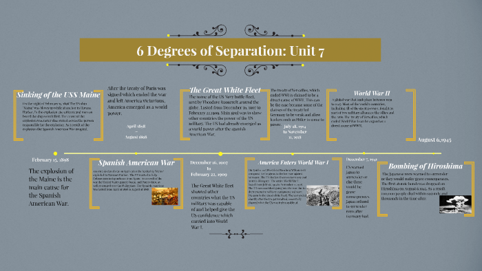 6 Degrees of Separation: Unit 7 by dani kersa on Prezi