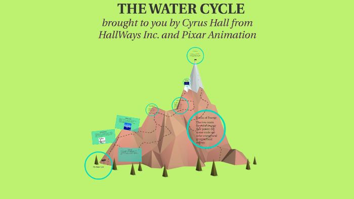 Water Cycle by cyrus hall on Prezi