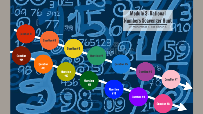 Module 3: Rational Numbers: Scavenger Hunt by Muhammad Rafiq on Prezi