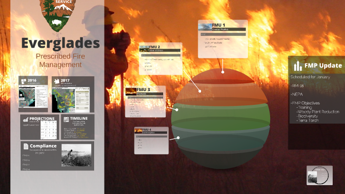 Everglades Prescribed Fire Proposed 2017 Burns by Michael Gue on Prezi