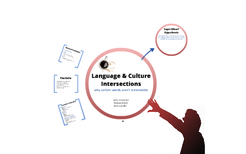 Language Culture Intersections by Julia Antoniou on Prezi