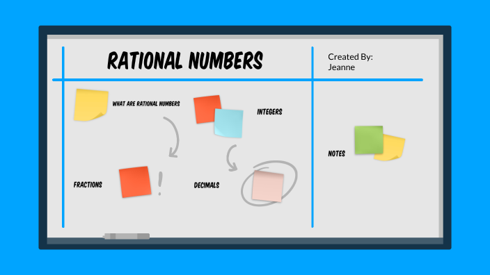 Rational Numbers Project by Jeanne Lin on Prezi