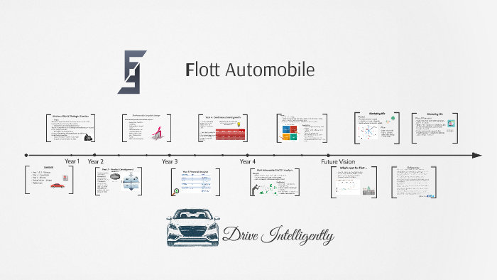 Flott Auto V2 by cassandra mackay on Prezi