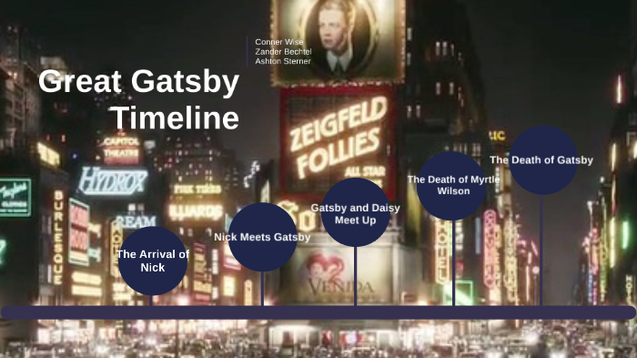 Great Gatsby time line by Zander Bechtel on Prezi