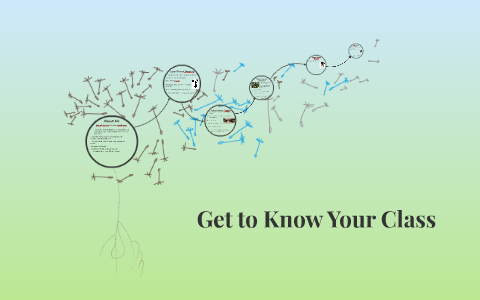 Get to Know Your Class by on Prezi