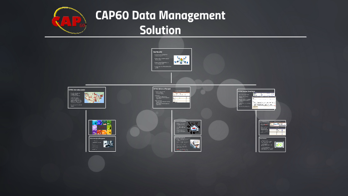 CAP60 Data Management by Kayla Burt on Prezi