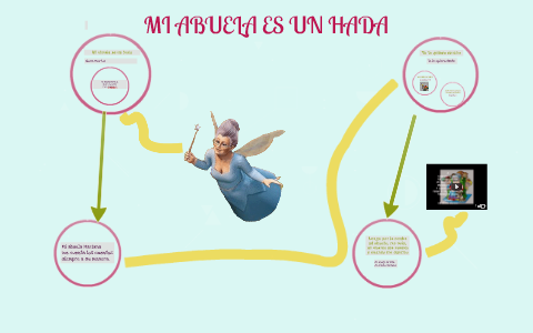 MI ABUELA ES UN HADA by Carmen Martin on Prezi