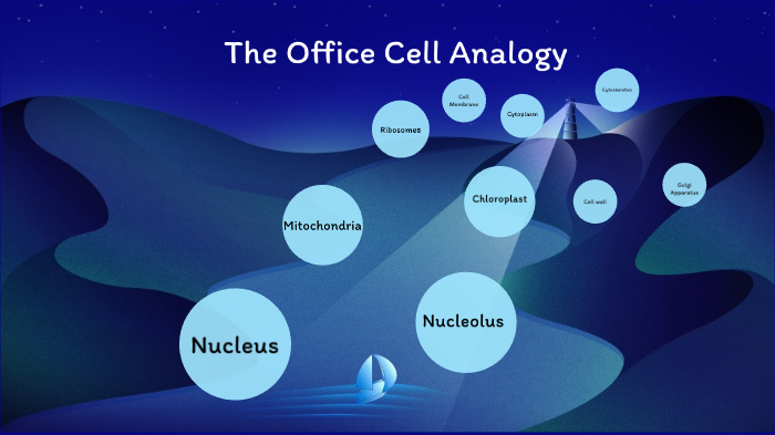 The Office Cell Analogy by Emma Huss on Prezi