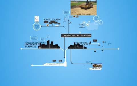 CONSTRUCTING THE ROAD BED by Bonjoebee Bello on Prezi