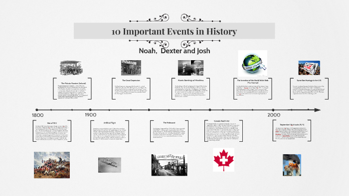 10 Important Events in History by Noah Friedman