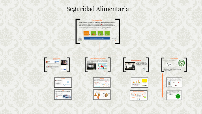 Seguridad Alimentaria by on Prezi