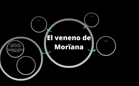 El veneno de Morïana by Rocio Buscarons on Prezi
