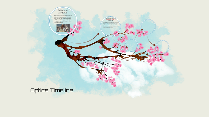 Optics Timeline by hi bon on Prezi