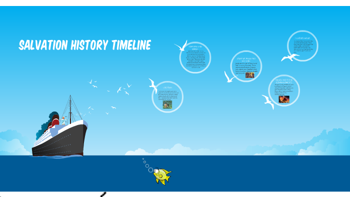 SALVATION HISTORY TIMELINE by