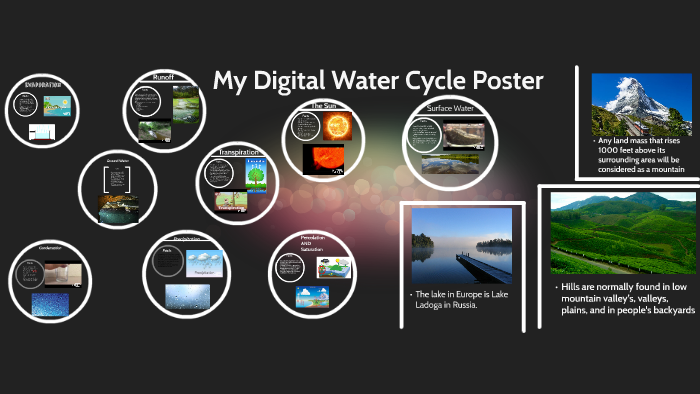 My Digital Water Cycle Poster by Arian Smith on Prezi