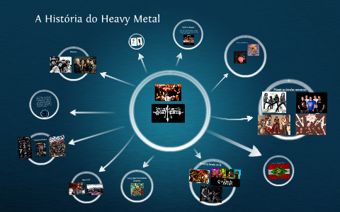 A História do Heavy Metal by Douglas Patel on Prezi