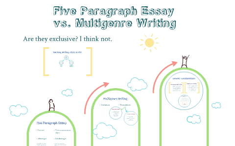 Five Paragraph essay model vs. Multigenre Writing by Ana Paula Herrera ...