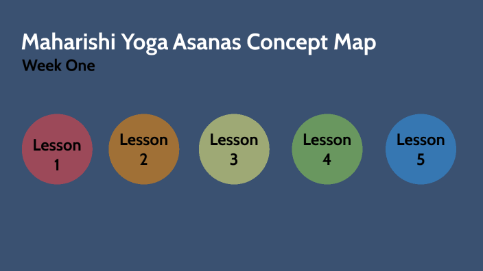 Maharishi Yoga Asanas Concept Map by Elizavet Carranza on Prezi