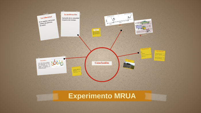 Experimento MRUA by Pamela Delgado on Prezi