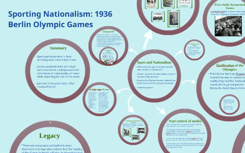 Sporting Nationalism: 1936 Berlin Olympic Games by Christopher Daniel ...