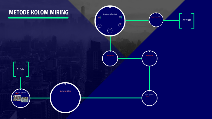 METODE KOLOM MIRING by Choirul Huda on Prezi