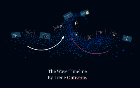 The Wave Timeline by irene ontiveros on Prezi