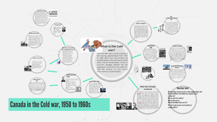 Canada in the Cold war, 1950 to 1960s by Annabella Serkhanian on Prezi