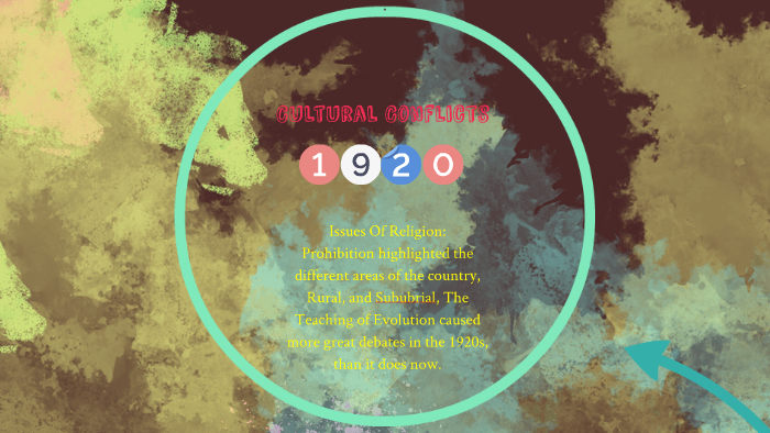 Social Changes in the 1920s by Dakota Noll on Prezi