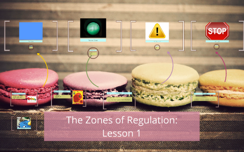 The Zones of Regulation by on Prezi
