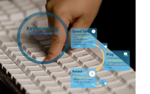 Getting to Know Your Keyboard! by David Keck on Prezi