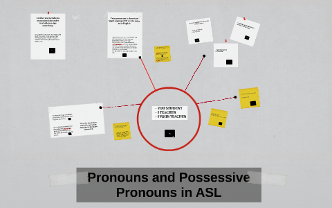 Pronoun and Possessive Pronouns in ASL by Lisa Koch on Prezi