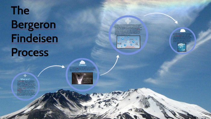 The Bergeron Findeisen Process by Christie Carr on Prezi