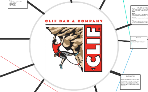 CLIF BARS by Clif Bars on Prezi
