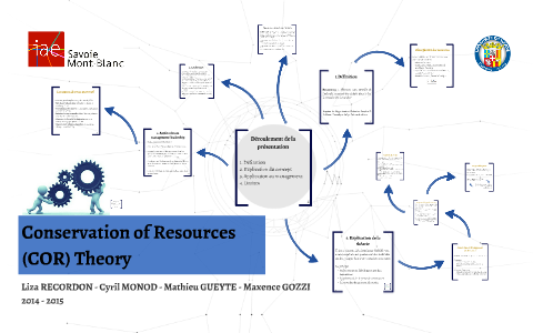 Conservation of Resources (COR) Theory by Margaux Perry on Prezi