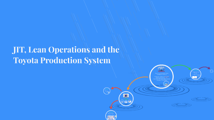 JIT, LEAN OPERATIONS AND THE TOYOTA PRODUCTION SYSTEM by on Prezi