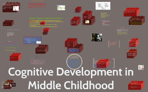 Cognitive Development in Middle Childhood by Michelle Gardner on Prezi