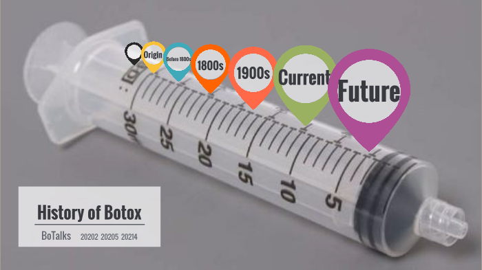 History of Botox by Jae Woong Lee on Prezi