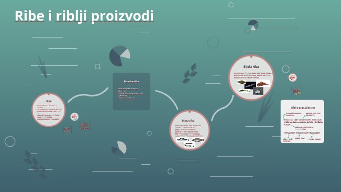 Ribe i riblji proizvodi by Marija Kerep on Prezi