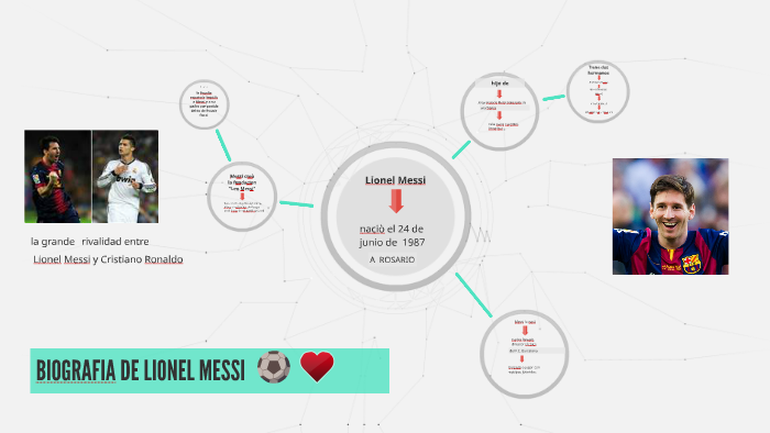 BIOGRAFIA DE LIONEL MESSI by Giovanni Selmi Giovanni Selmi on Prezi