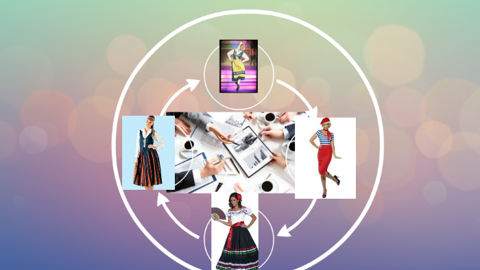 Collaborative Dimensions HRM by Martha Guevara on Prezi