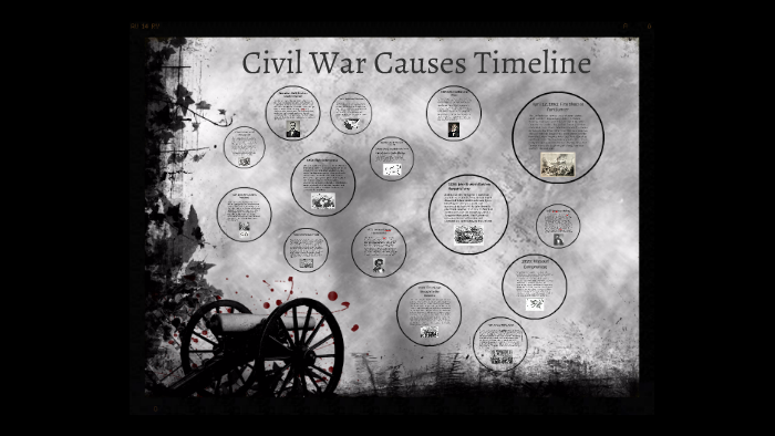 Civil War Causes Timeline by Kayla B on Prezi
