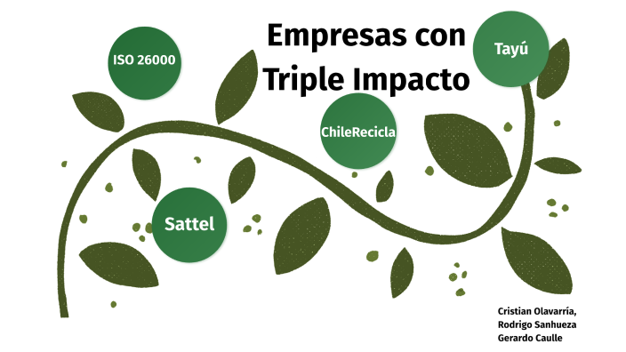 Empresas Triple Impacto by Gerardo Enrique Caulle Guaiquimilla on Prezi