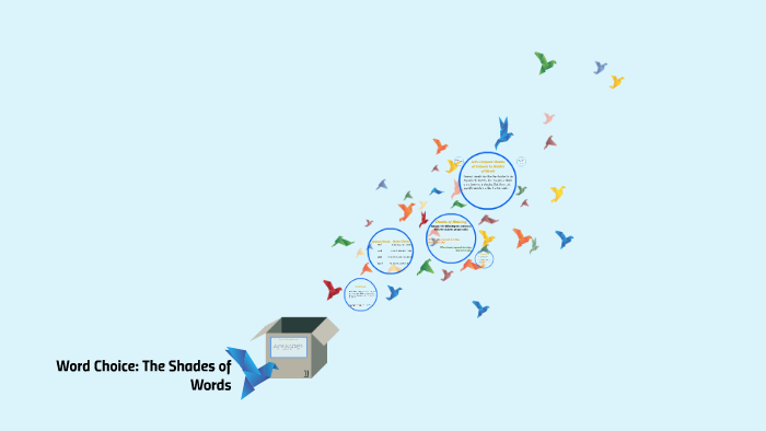 The Six Traits of Effective Writing: Word Choice by Michelle Dosen on Prezi