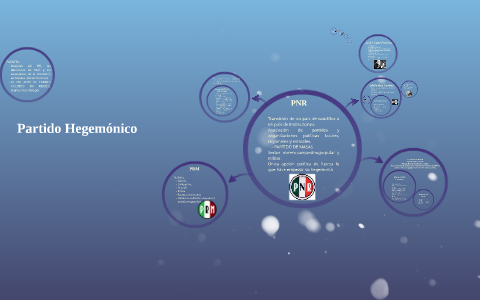Partido Hegemónico by erick perez on Prezi